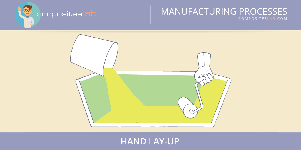 Hand Lay Up Open Molding CompositesLab Hand Lay Up Open Molding CompositesLab